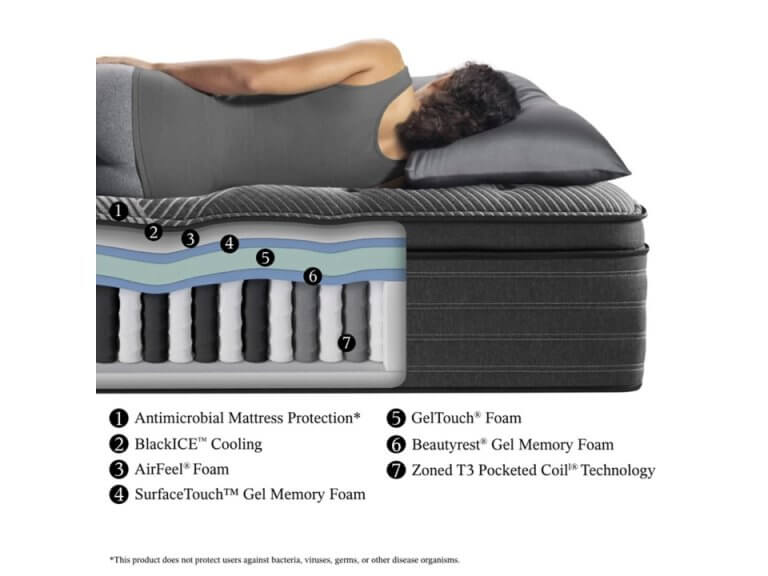 How to Choose a Beautyrest Black Mattress | Ashley