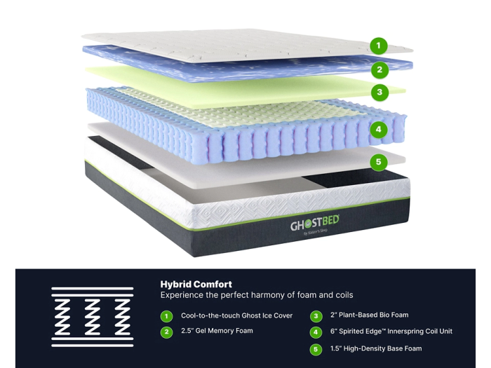 How to Choose a GhostBed Mattress | XO Ashley